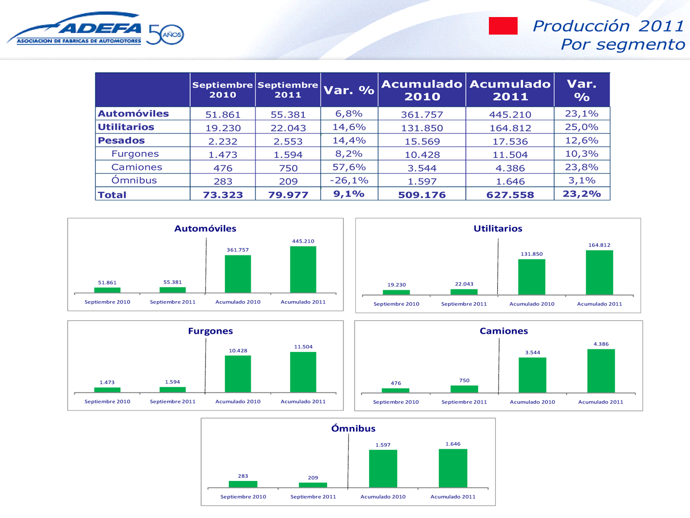 Revista EL REMOLQUE: Estadísticas de ADEFA