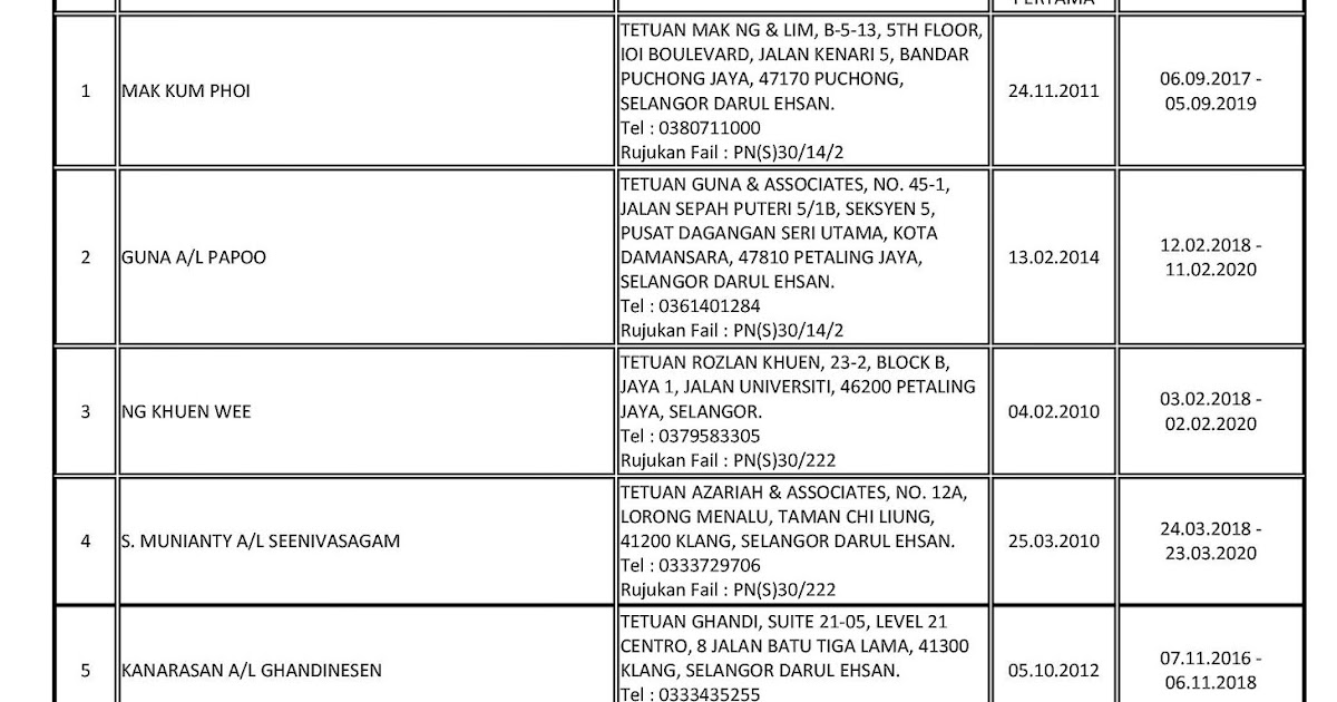 List of Notaries Public / Notari Awam / 公证人 in Selangor
