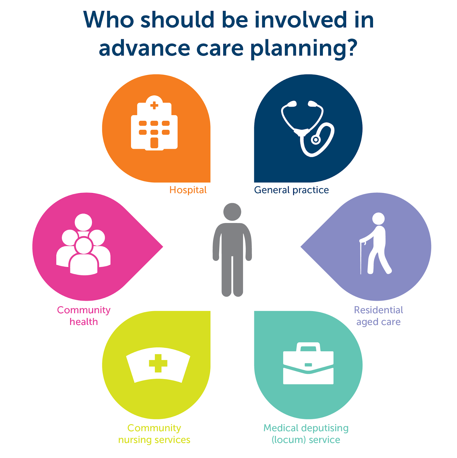 Under The Angsana Tree: Making the Best Choices for End-of-Life Care