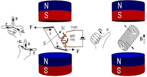 DC Motor Magnetic Field - Electrical Blog