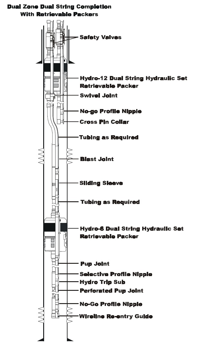 Sample Completion Configurations lec ( 12 ) |petroleum