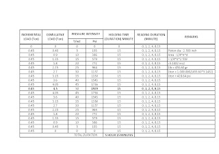 Civil Engineer: Plate Bearing Test