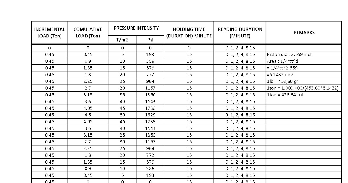Civil Engineer: Plate Bearing Test