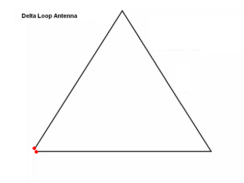 Amateur Radio interest of SV1CDY: Short Delta Loop Antenna for 40 to 6 ...