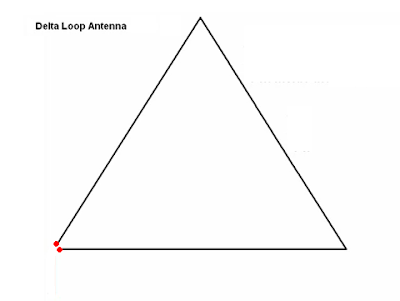 Amateur Radio interest of SV1CDY: Short Delta Loop Antenna for 40 to 6 ...