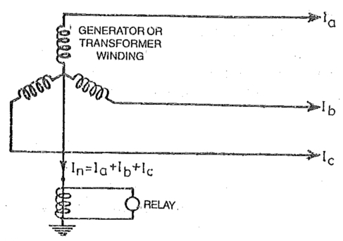 Over Current Protection and Earth Fault Protection