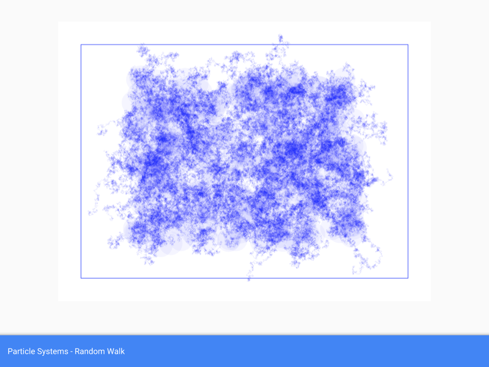 Algorithmic Art: Creative Uses for Not Quite Random Noise