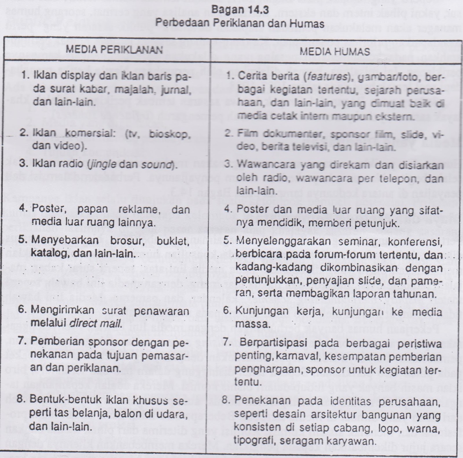 Fikom_Untar_DDP_Dian: Hubungan Masyarakat Dalam Manajemen, Pemasaran ...