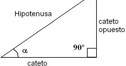 ProblemáTICas Primaria : TEOREMA DE PITÁGORAS Y FUNCIONES ...