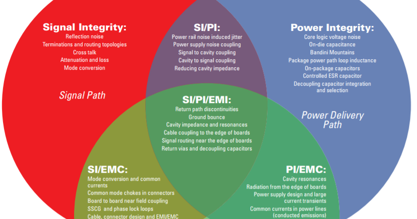 Test Happens - Teledyne LeCroy Blog: The Power Integrity Measurement ...