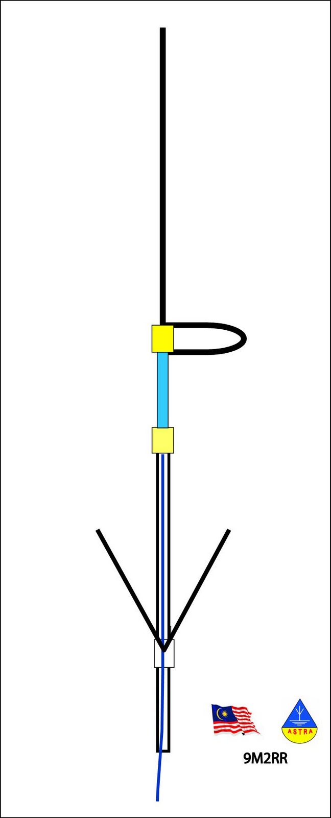 Penggemar Radio Amatur: Antenna Astra