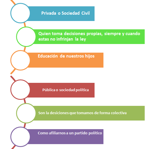 Sociología 5 1 2 La RelaciÓn Entre Sociedad Y Estado