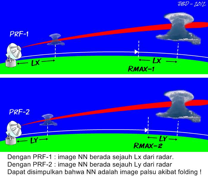 Oom Yon @ Radar: 2012