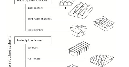 Yulianto Maliang Architects: Learn in Folded Structures