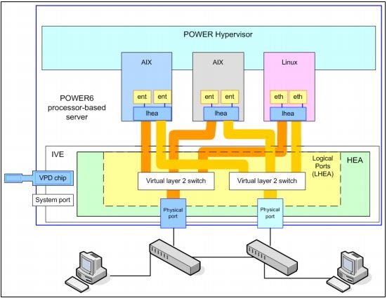 AIX for System Administrators