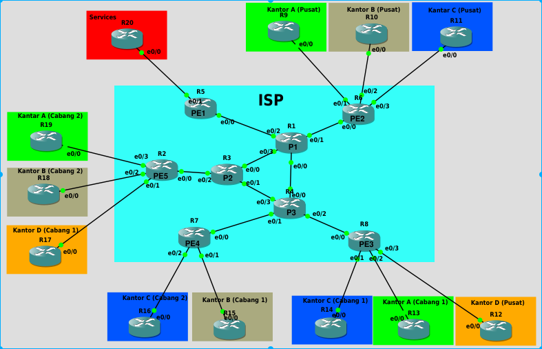 Lab 136 - Superlab L3VPN Cisco (Bagian 6 Pengujian) | Coretan Bocah IT