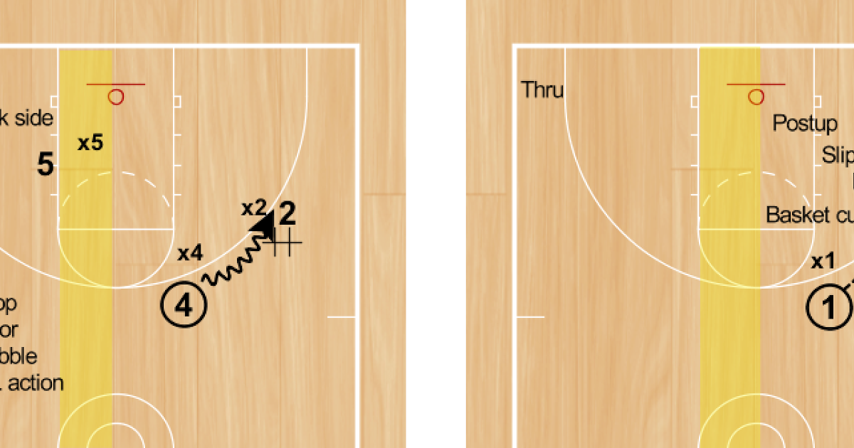 RonSenBasketball: Teaching Concepts - Dribble Handoff and 2-on-2 Off ...