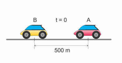 .: Movimento progressivo e Movimento retrógrado. Movimento Uniforme (I)