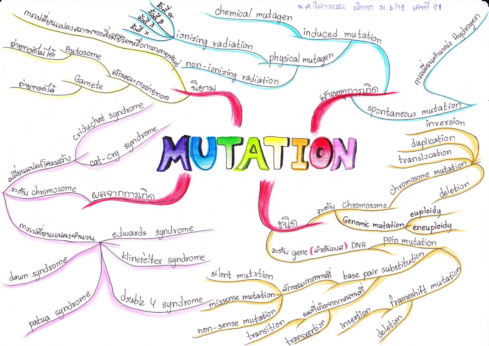 biology: ธันวาคม 2014