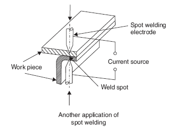 Mechanical Technology: Spot Welding Process