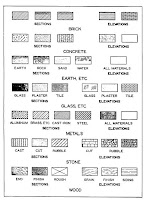 Architecture Products Image: Architecture Symbols