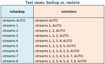 Netezza: SQL and Admin: February 2016
