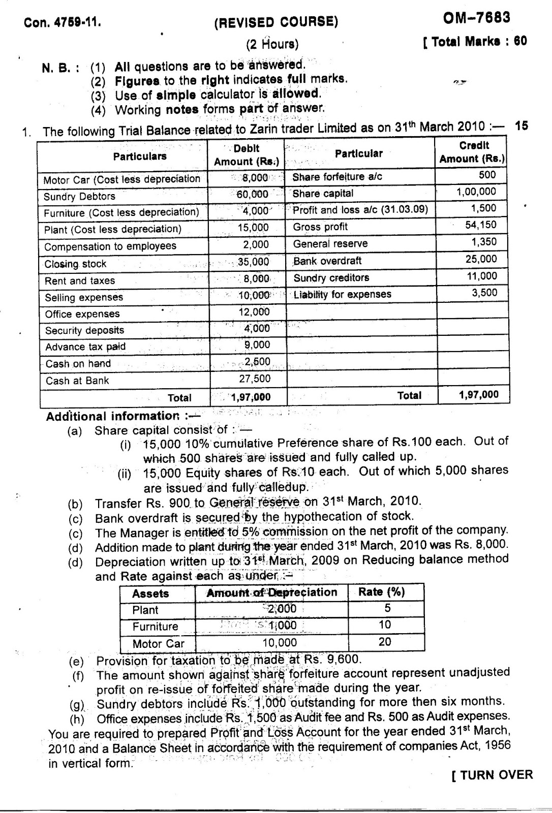 Question Papers Collection: FINANCIAL ACCOUNTING PAPER VIII (BAF) Question Papers Collection: FINANCIAL ACCOUNTING PAPER VIII (BAF)