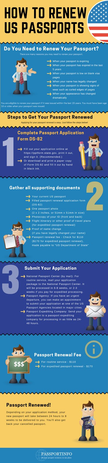 A Resource Guide to Expedite US Passport Services: How to Renew US ...