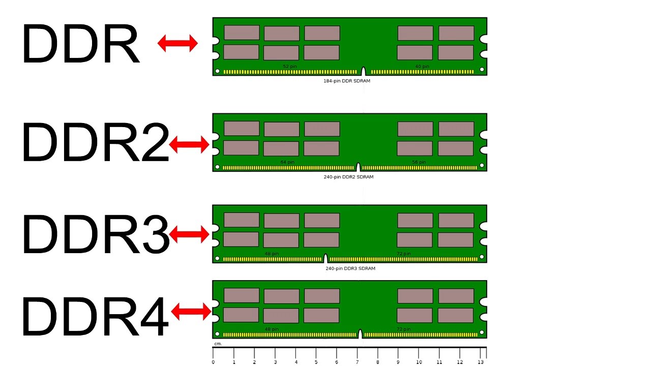 Sebelum Itu Mari Kite Kenali Apa Sebenarnya Sdram Tu