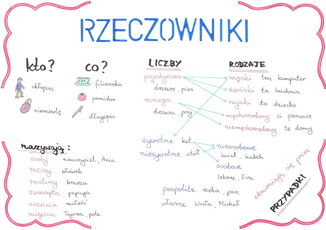 Plansze gramatyczne - rzeczowniki, nouns, 名詞