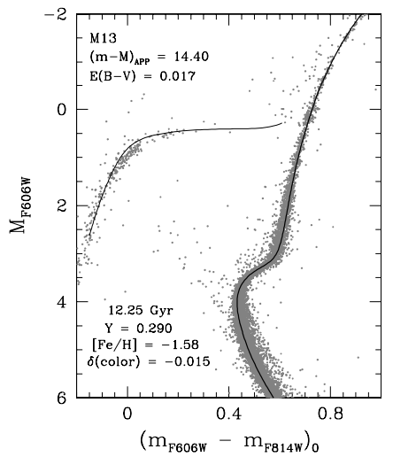 Dusk To Dawn: Caracterizando los cúmulos globulares de nuestra Galaxia