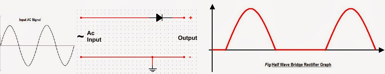 Half and Full Wave Bridge Rectifier Circuit