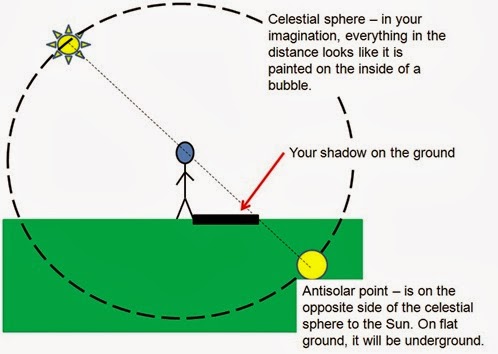 wigton physics: "My heart leaps up when I behold a rainbow in the sky"