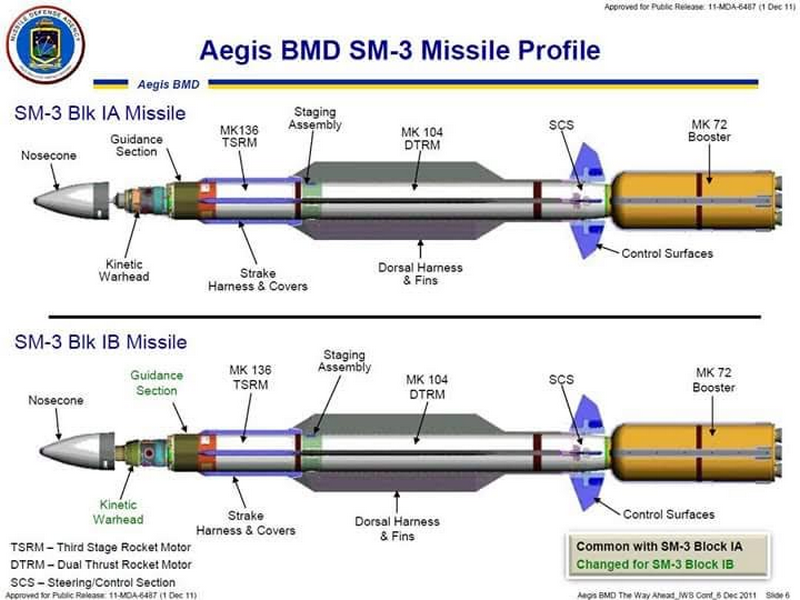 desarrollo defensa y tecnologia belica: Raytheon Standard Missile-6 un ...
