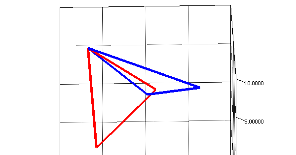 Agile Java Man: Givens Rotations