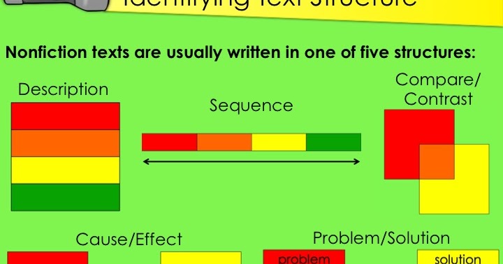 Teaching . . . Seriously: Identifying Text Structure