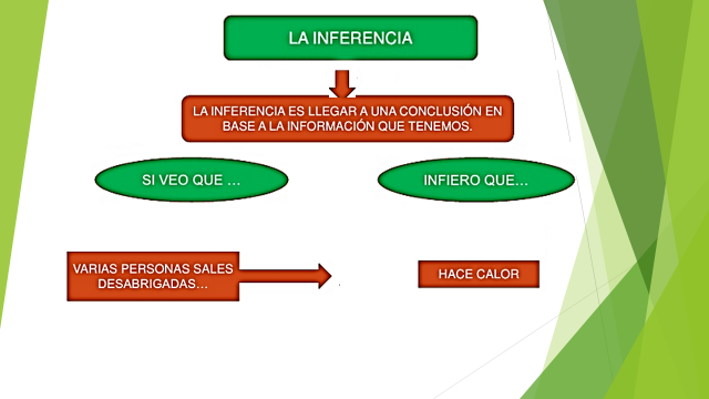 Investigaciones y Proyectos Universitarios: Las inferencias en la ...