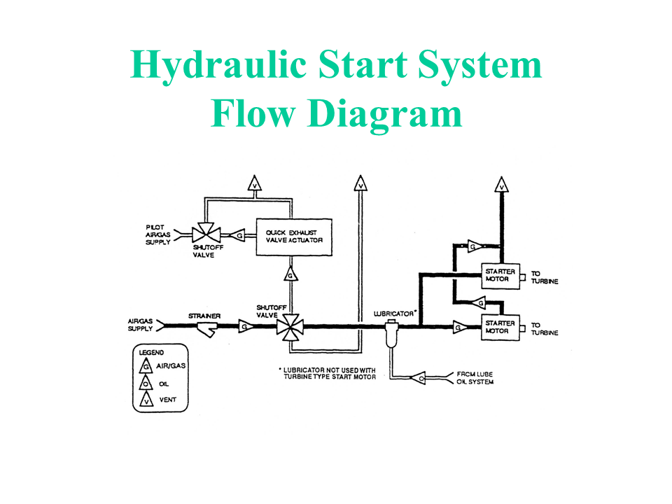 Centaur Gas Turbine Compressor Operation and Maintenance