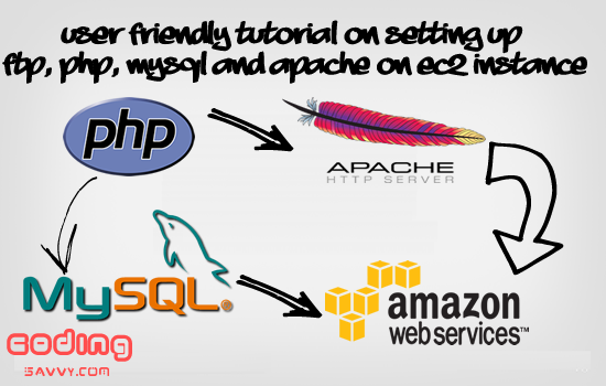 User Friendly tutorial on setting up FTP, PHP, MySQL and Apache on Amazon’s Elastic Compute ...