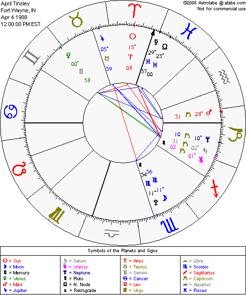 Forensic Astrology: April Tinsley