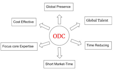 Amruta ODC Consultant: ODC's in India