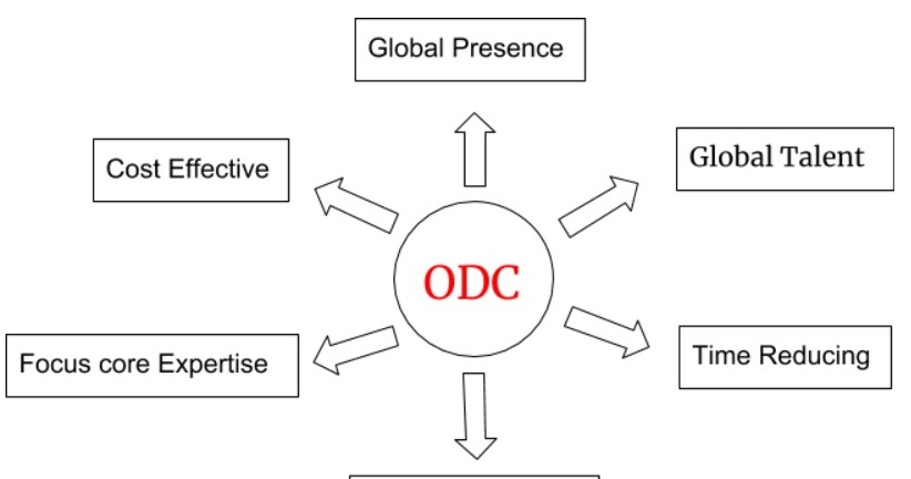 Amruta ODC Consultant: ODC's in India