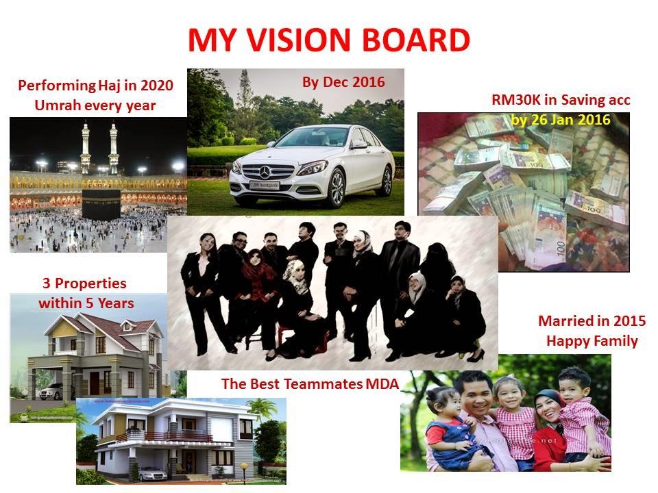 thetakaful.com: Vision Board - Plan Tahun Baru