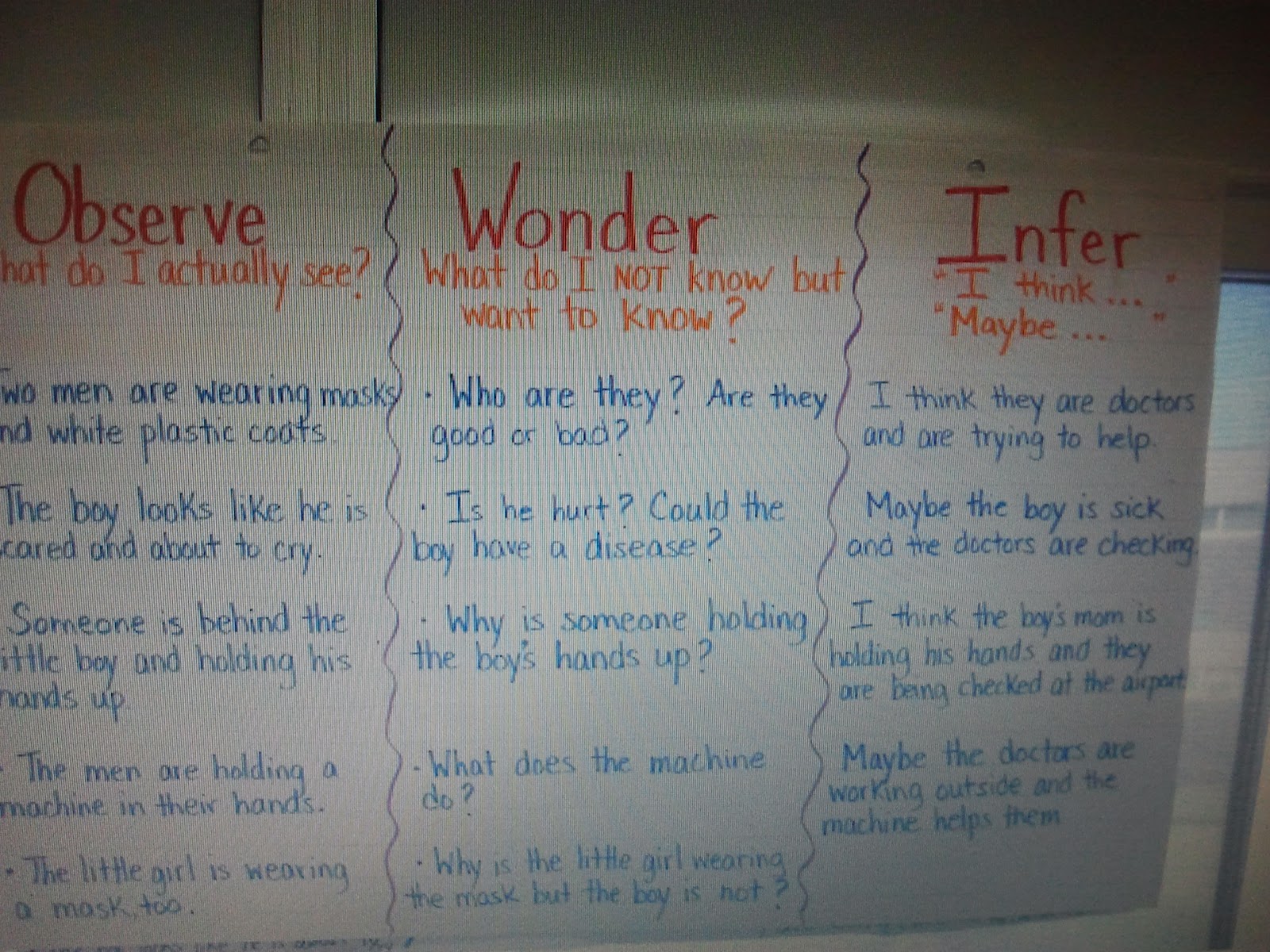 Mr. Marasco's EduBlog: How can you help your students interpret text?