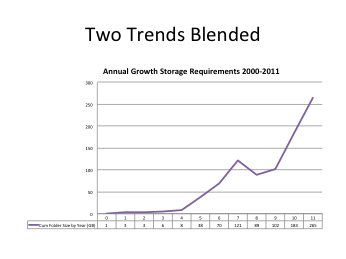 Misterken's Blog - Dijemeric Visualizations where math meets ...