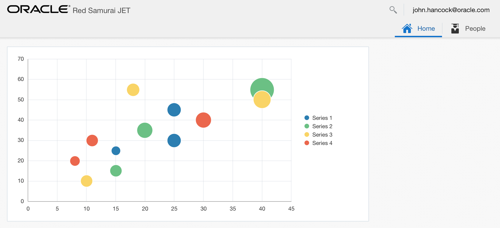 Andrej Baranovskij Blog: Oracle JET and Application Container Cloud ...