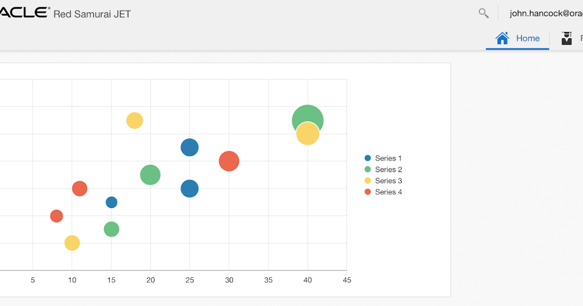 Andrej Baranovskij Blog Oracle Jet And Application Container Cloud With Mcs Integration