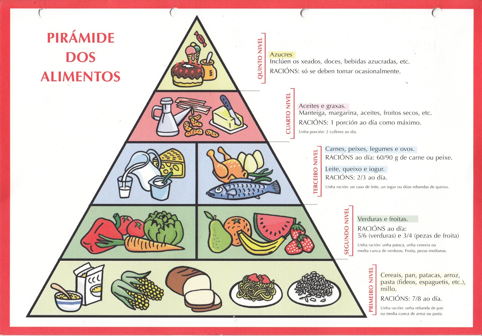 PRIMEIROS PASOS: A PIRÁMIDE DOS ALIMENTOS