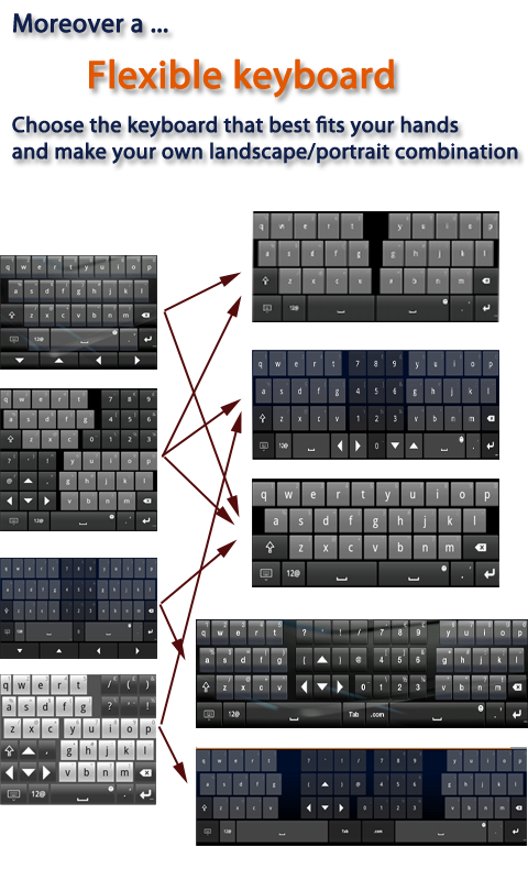 What is the best, most accurate keyboard app? | XDA Forums