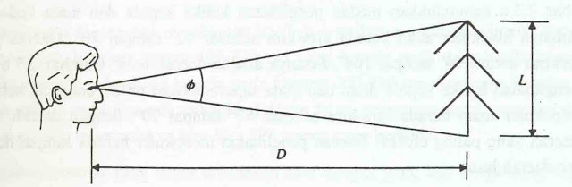 Pengukuran dan Koreksi Visus